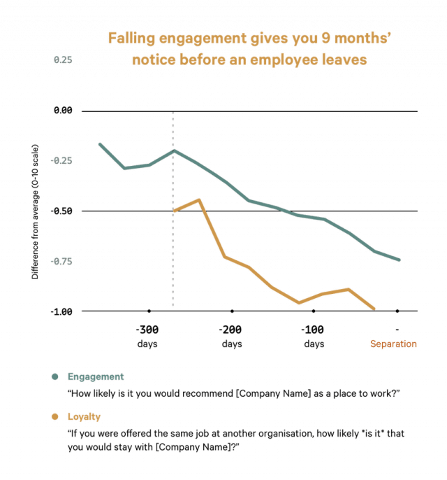10 Biggest Call Centre Problems Holding Teams Back & How to Overcome Them
