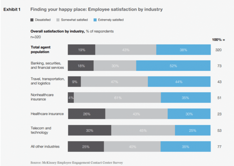 10 Biggest Call Centre Problems Holding Teams Back & How to Overcome Them