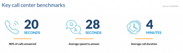 10 Biggest Call Centre Problems Holding Teams Back & How to Overcome Them