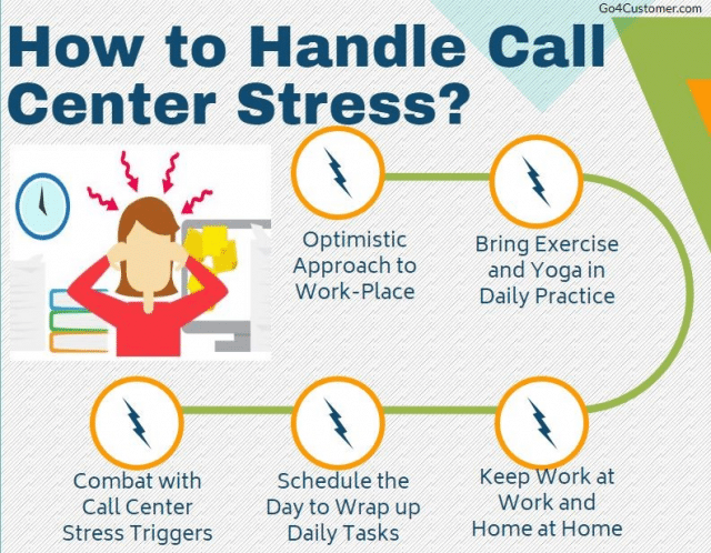 Call Centre Stress Management: 10 Reasons Your Call Centre Agents are ...