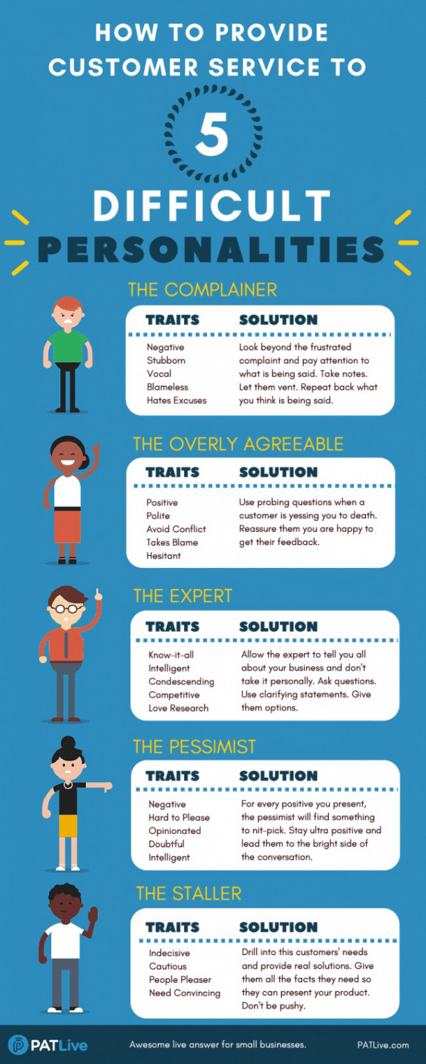 Angry Phone Call: 10 Customer Service and De-escalation Techniques to ...