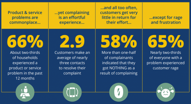 The Definitive Guide to Call Avoidance: What is Call Avoidance ...