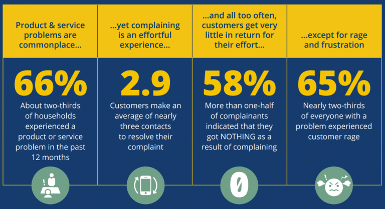 The Definitive Guide to Call Avoidance: What is Call Avoidance ...