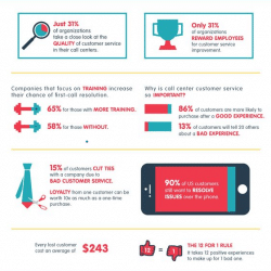 What is it like to work in a call center? - Tips and Skills Needed ...