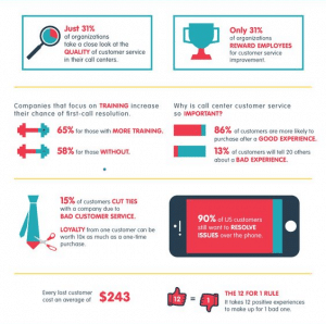 What is it like to work in a call center? - Tips and Skills Needed ...