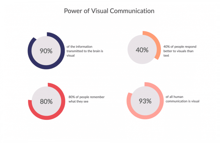 How To Lead Whiteboard Sessions (and Best Practices)
