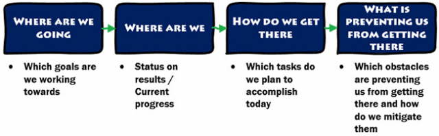 How To Lead Whiteboard Sessions (and Best Practices)