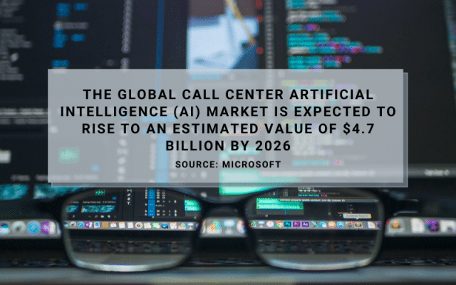 Setting up a Call Centre: The Definitive Guide | RingCentral UK Blog