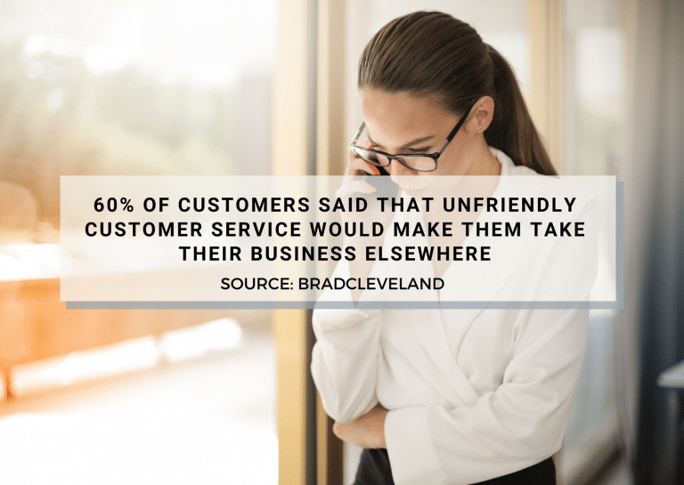 Setting up a Call Centre: The Definitive Guide | RingCentral UK Blog