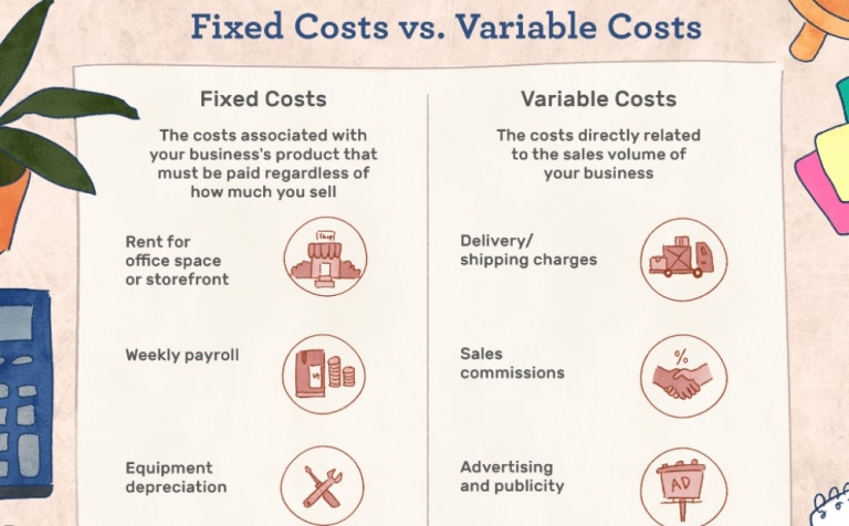 The Types of Business Costs (and Ideas to Save Them)