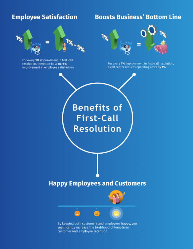 Call analytics, and what the average call centre isn’t tracking ...