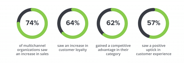 The Guide to Multi-Channel Retail (and Why it Matters)