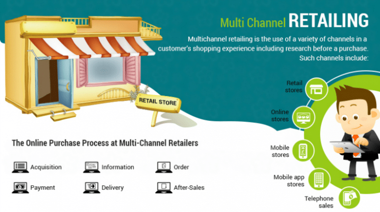 The Guide to Multi-Channel Retail (and Why it Matters)