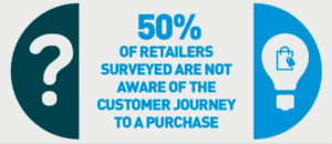 The Guide to Multi-Channel Retail (and Why it Matters)