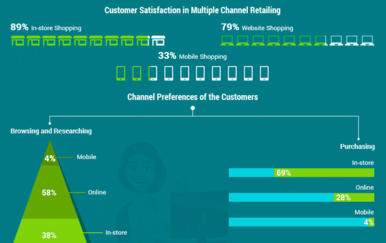 The Guide to Multi-Channel Retail (and Why it Matters)