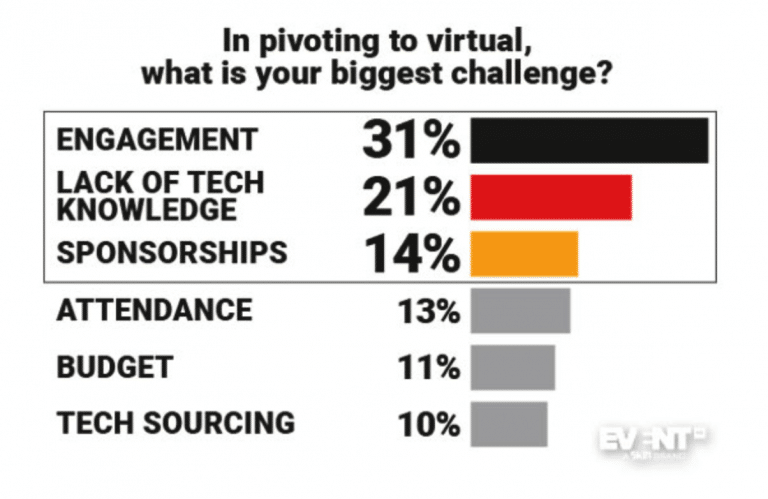 How to Give a Great Virtual Sales Pitch | RingCentral UK Blog