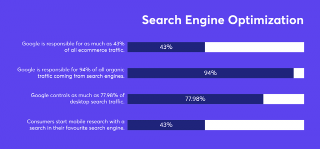 Recession Proof Products To Sell Online (and How To Sell Them ...