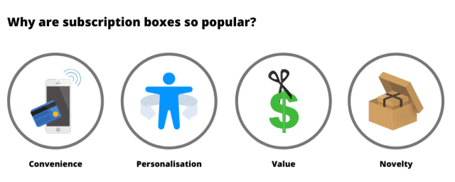 Recession Proof Products To Sell Online (and How To Sell Them ...