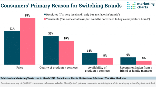 The Best Retail Management Software in 2021 (and Beyond)