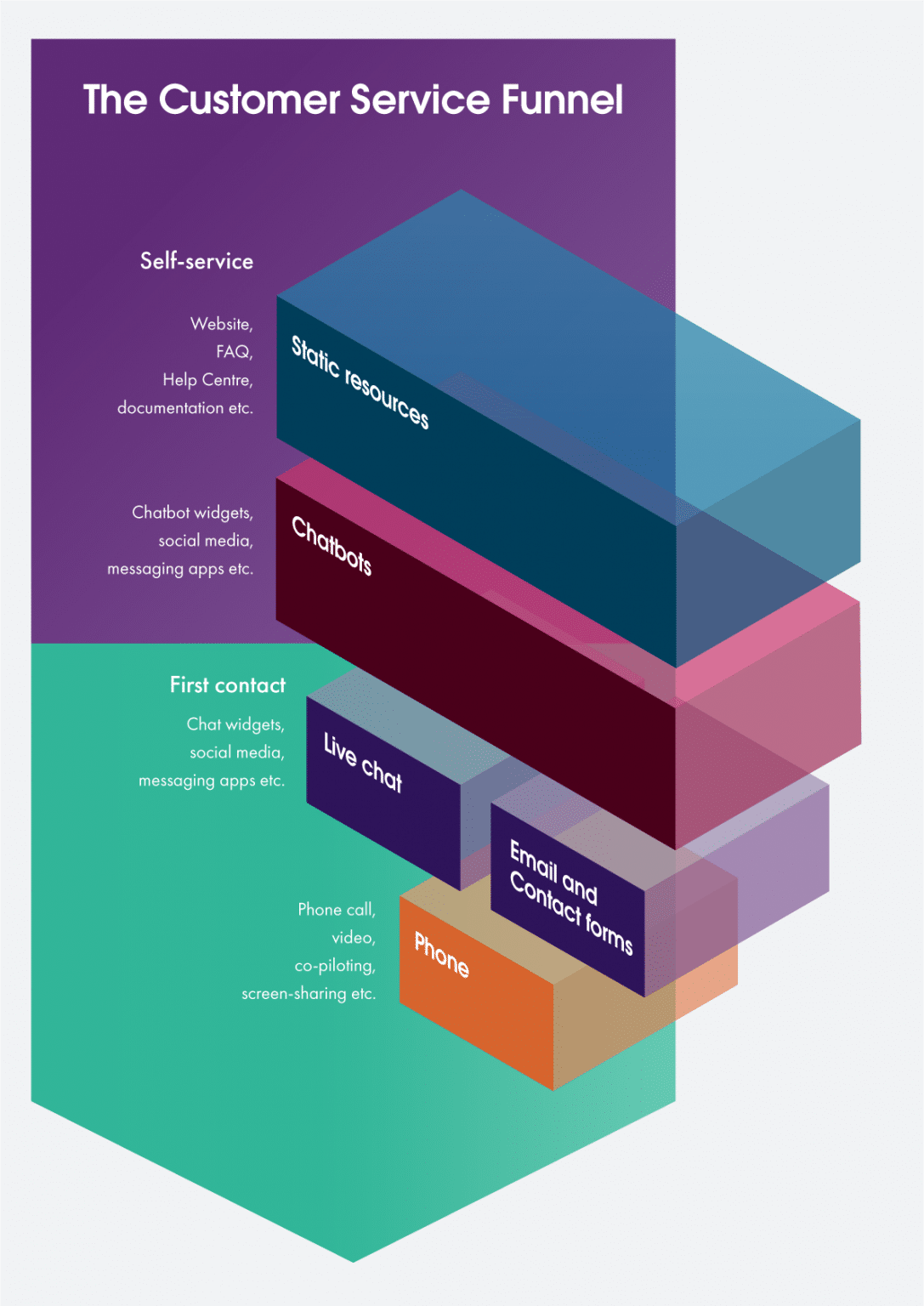 Why Customer Service Automation Is Key to Master Remote Work ...