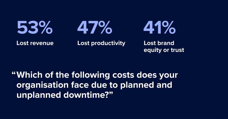 The True Cost of an Unplanned IT Outage | RingCentral UK Blog