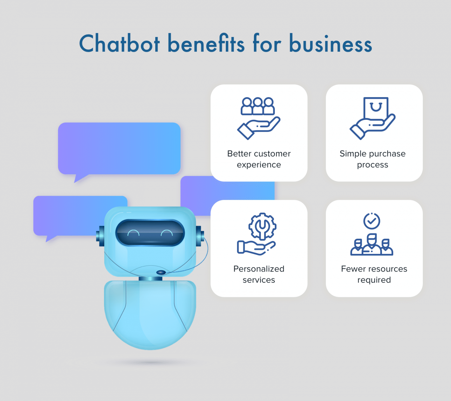 Chatbot vs Live Chat: What’s The Difference & When Should You Use Them ...