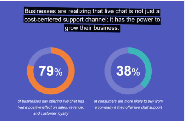 A Complete Guide to Using an eCommerce Chatbot: Examples, Benefits and ...