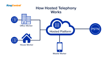 What is Telephony? A Definition & How it Works READ MORE | RingCentral ...