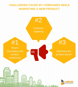 Marketing a New Product: The Definitive Guide | RingCentral UK Blog