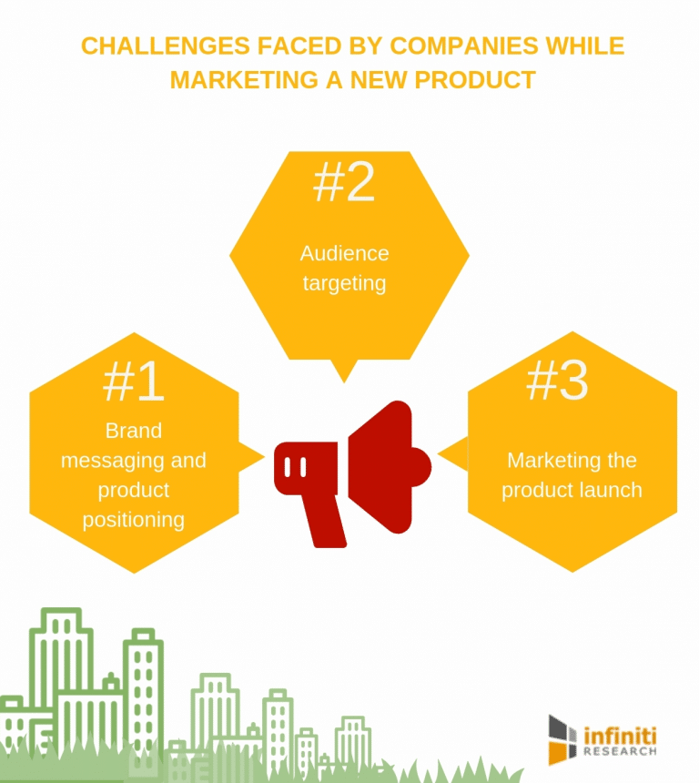 Marketing a New Product: The Definitive Guide | RingCentral UK Blog