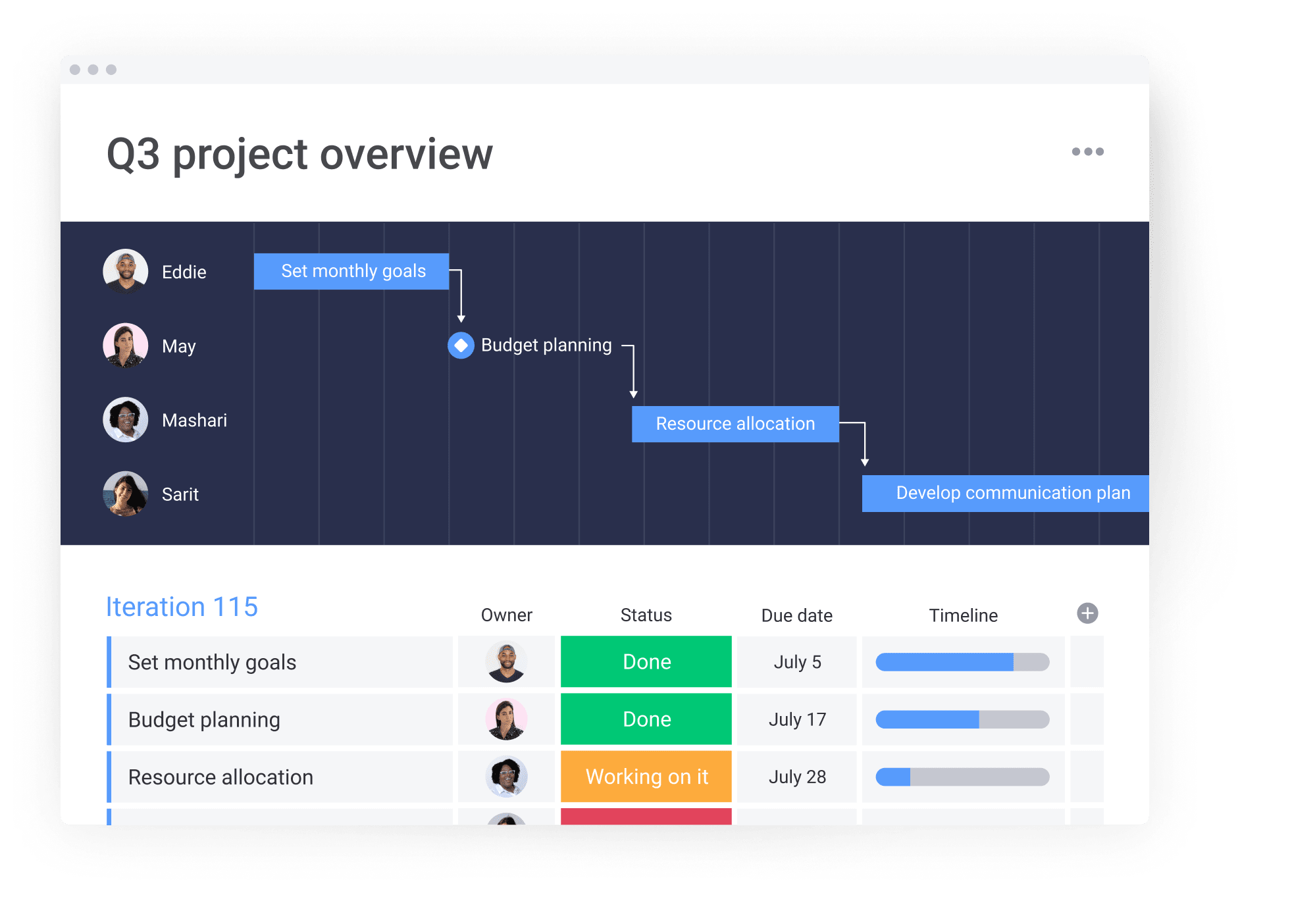 Asynchronous Communication: Definition & Examples READ MORE ...