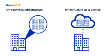 What is IaaS? A Complete Guide to Infrastructure as a Service ...
