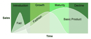Product Marketing Strategy: The Definitive Guide – Examples, Templates ...