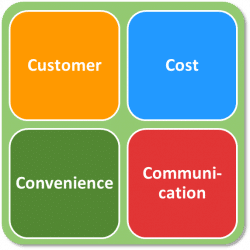 Product Marketing Strategy: The Definitive Guide – Examples, Templates ...