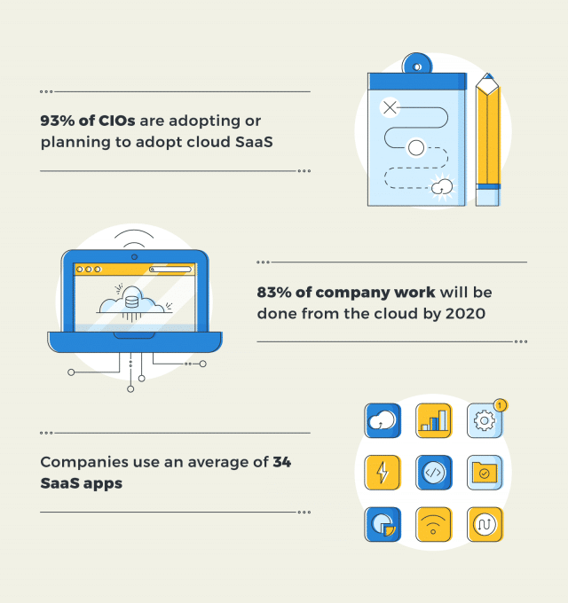 What is SaaS (Software as a Service)? Definition, Examples & Top SaaS ...