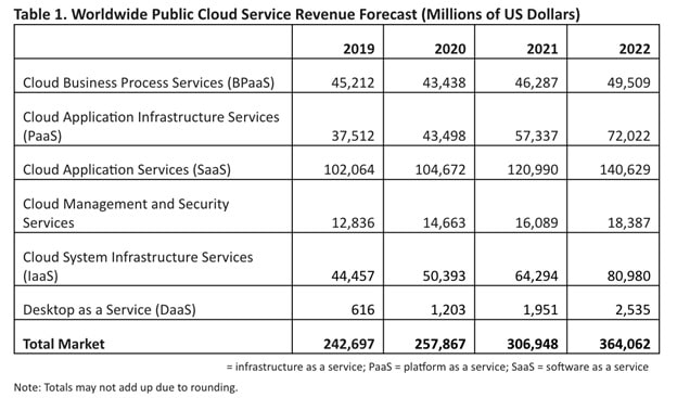What is SaaS (Software as a Service)? Definition, Examples & Top SaaS ...