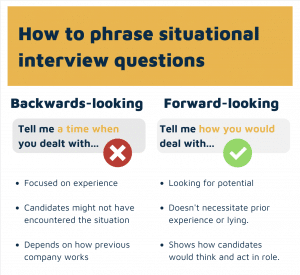 What is blind hiring? How to de-bias and data-proof your recruitment ...