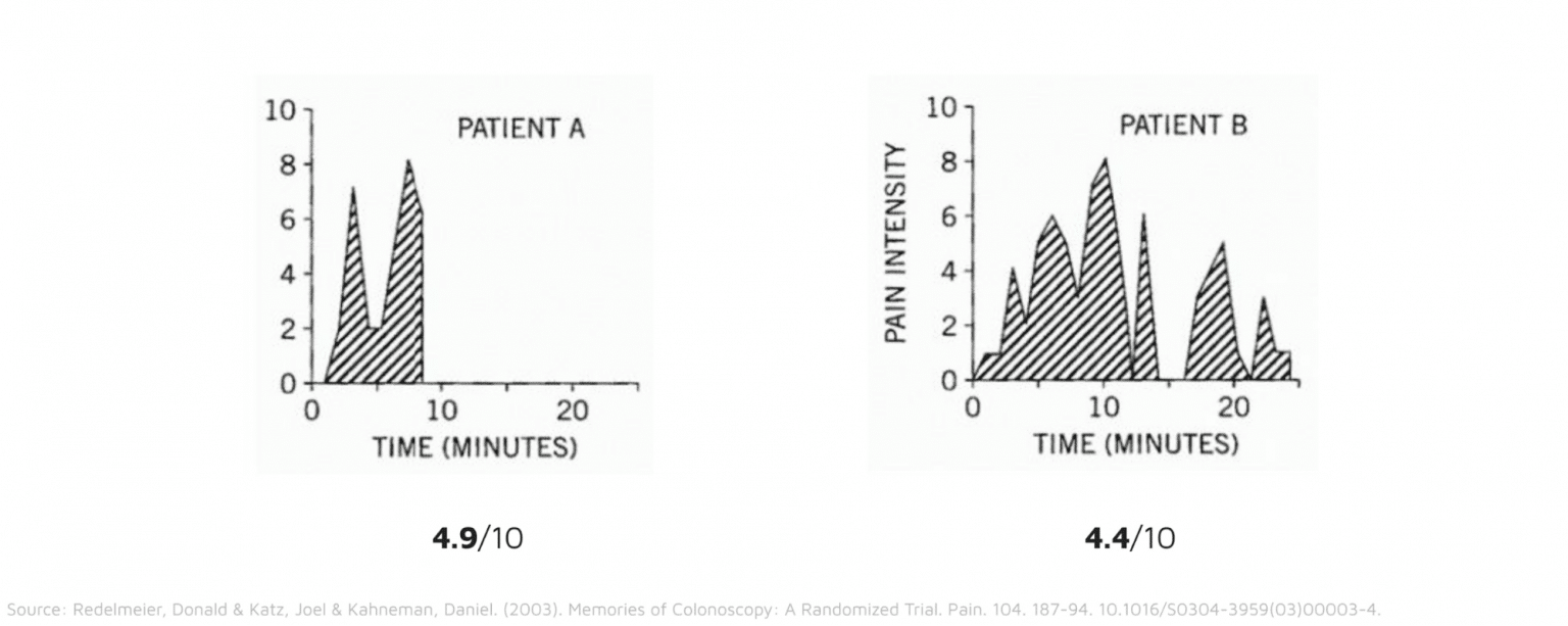 What is blind hiring? How to de-bias and data-proof your recruitment ...