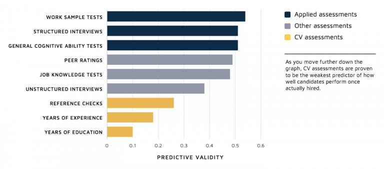 What is blind hiring? How to de-bias and data-proof your recruitment ...