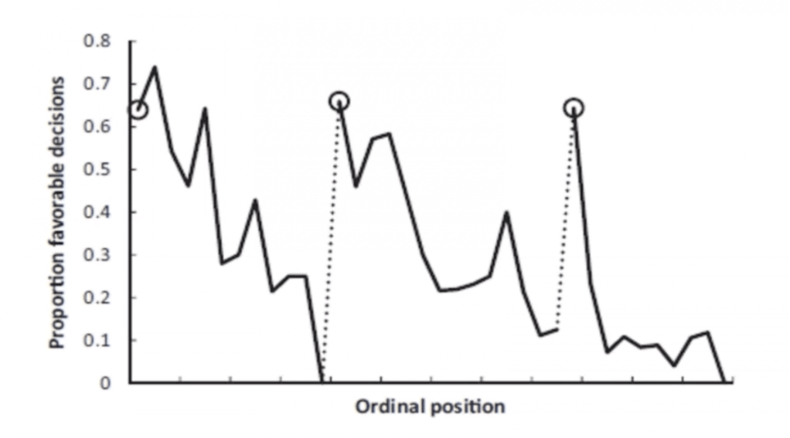What is blind hiring? How to de-bias and data-proof your recruitment ...