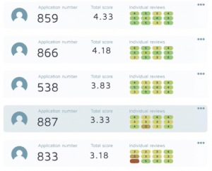 What is blind hiring? How to de-bias and data-proof your recruitment ...