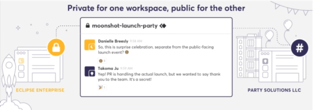 10 Best Online Workspaces and How They Can be Used to Support a Hybrid ...