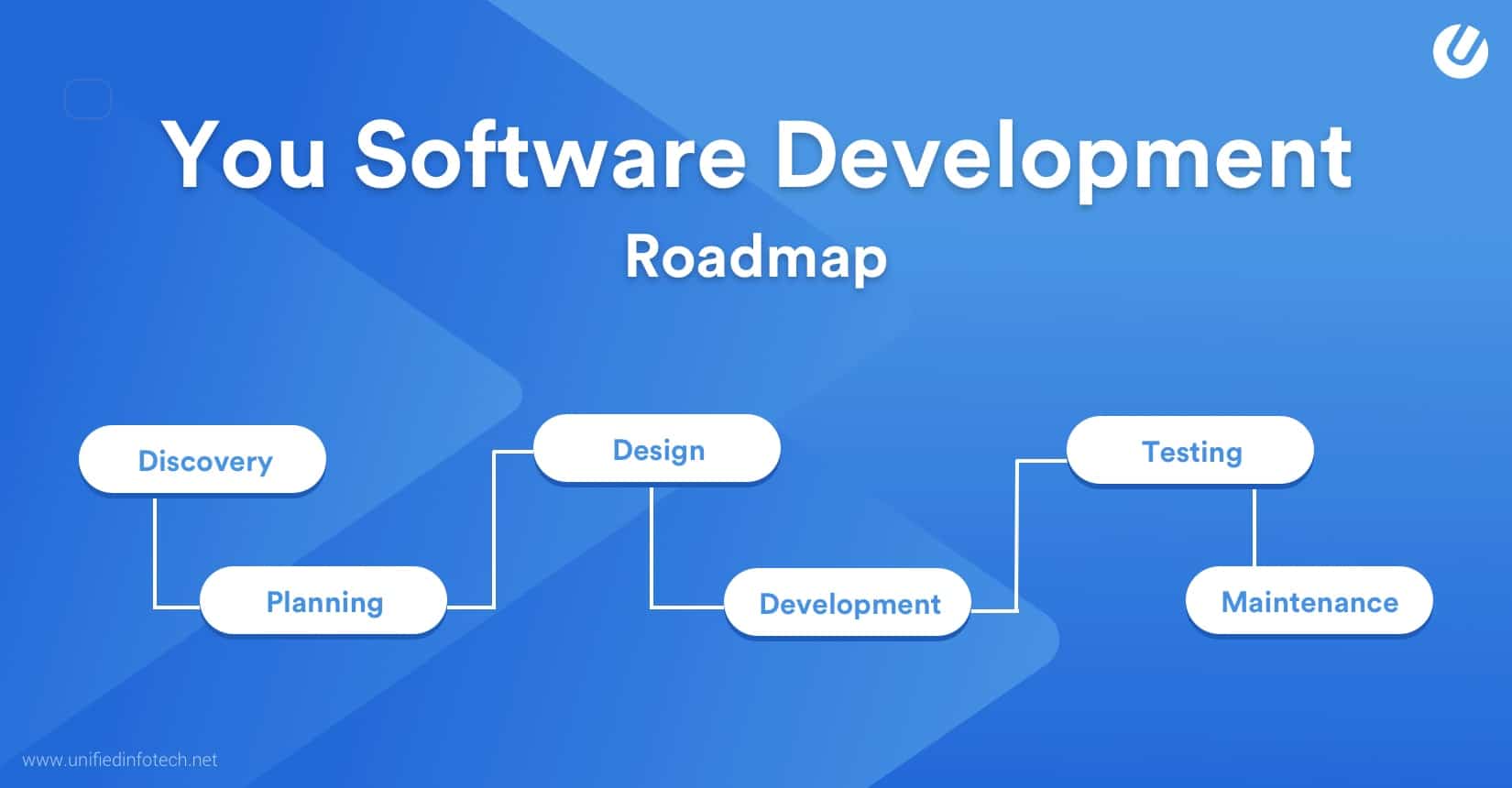 What is PaaS? - Platform as a Service Definition, Benefits, Platforms ...