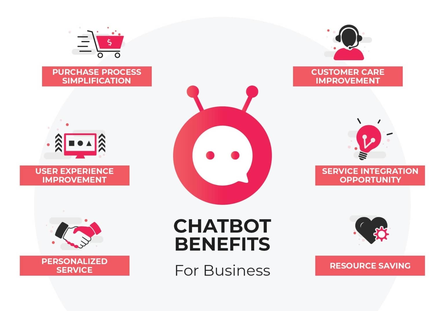 The Definitive Guide to Using a Deep Learning or Machine Learning ...