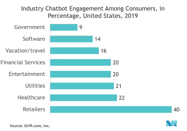 What is a Chatbot? Why Are They Important? | RingCentral UK Blog