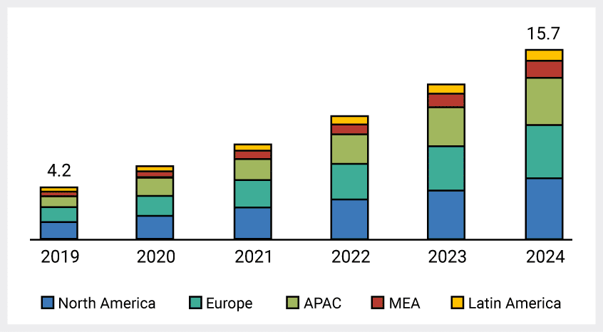 The Definitive Guide to Using a Deep Learning or Machine Learning ...