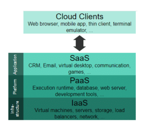 What is a Cloud Server? - Definition & Different Servers and Systems ...