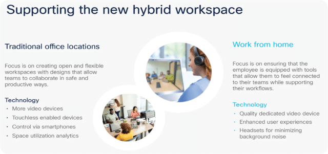 The Definitive Guide to Hybrid Working: What it is & Why Your Business ...