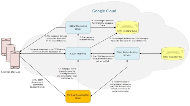 What is a Cloud Server? - Definition & Different Servers and Systems ...