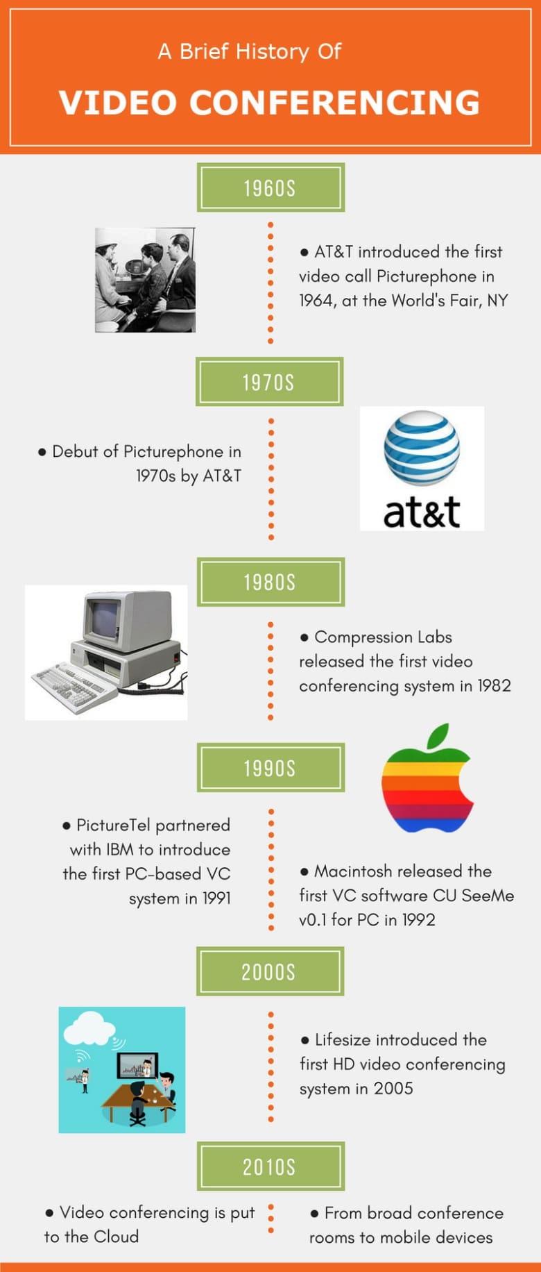 What is a Teleconferencing? Tips for a Successful Teleconference ...